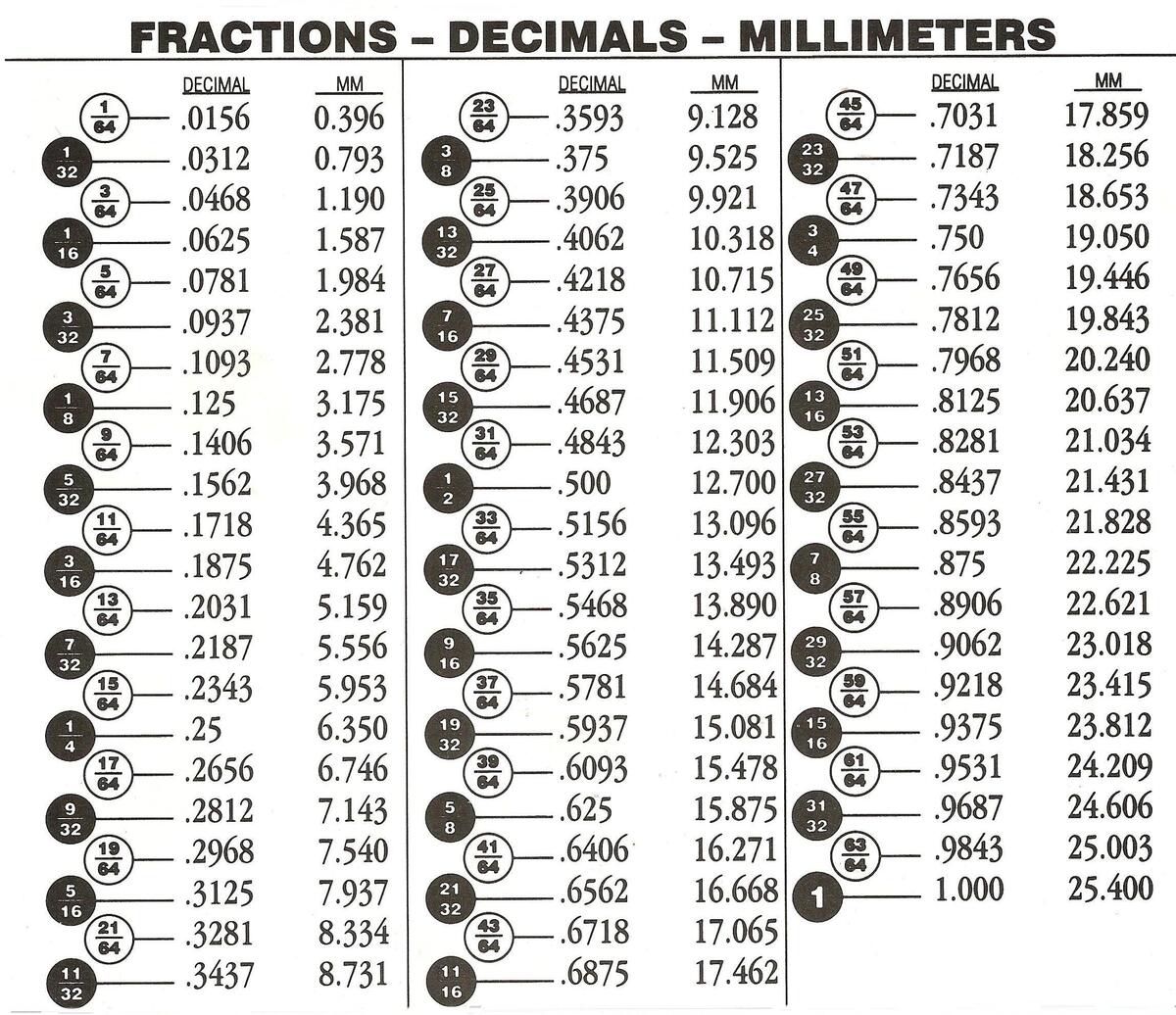 Printable Decimal Equivalents Chart - Learn with Charts